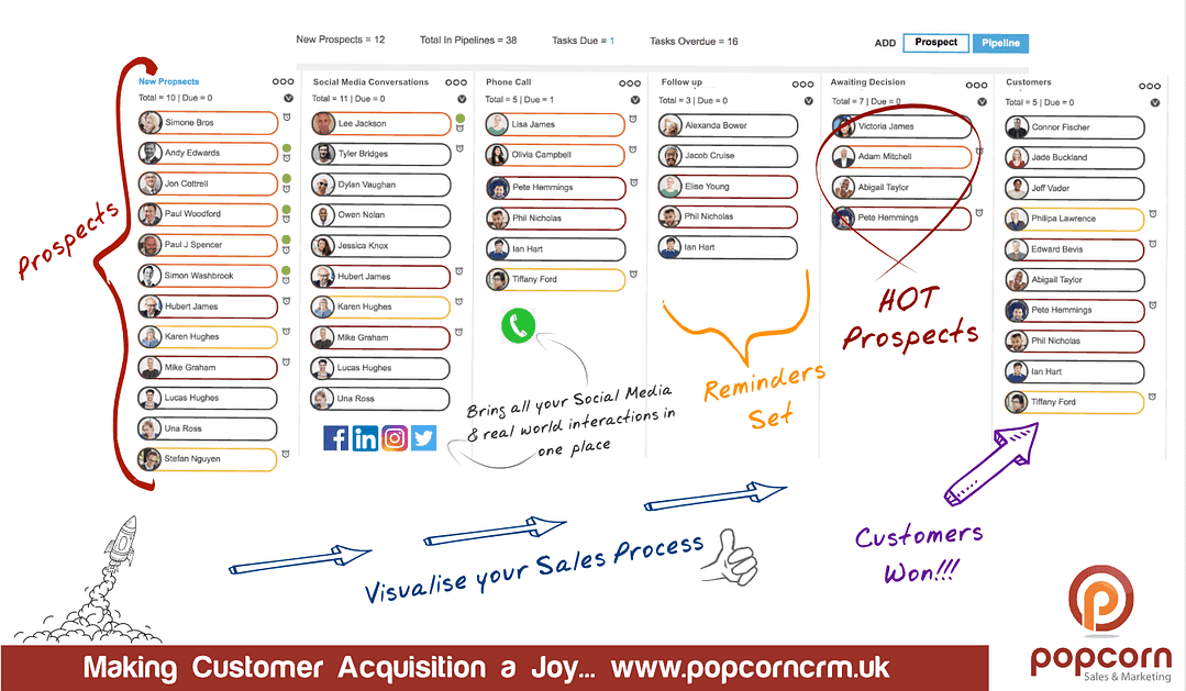 Lead Generation For Small Businesses - Popcorn CRM